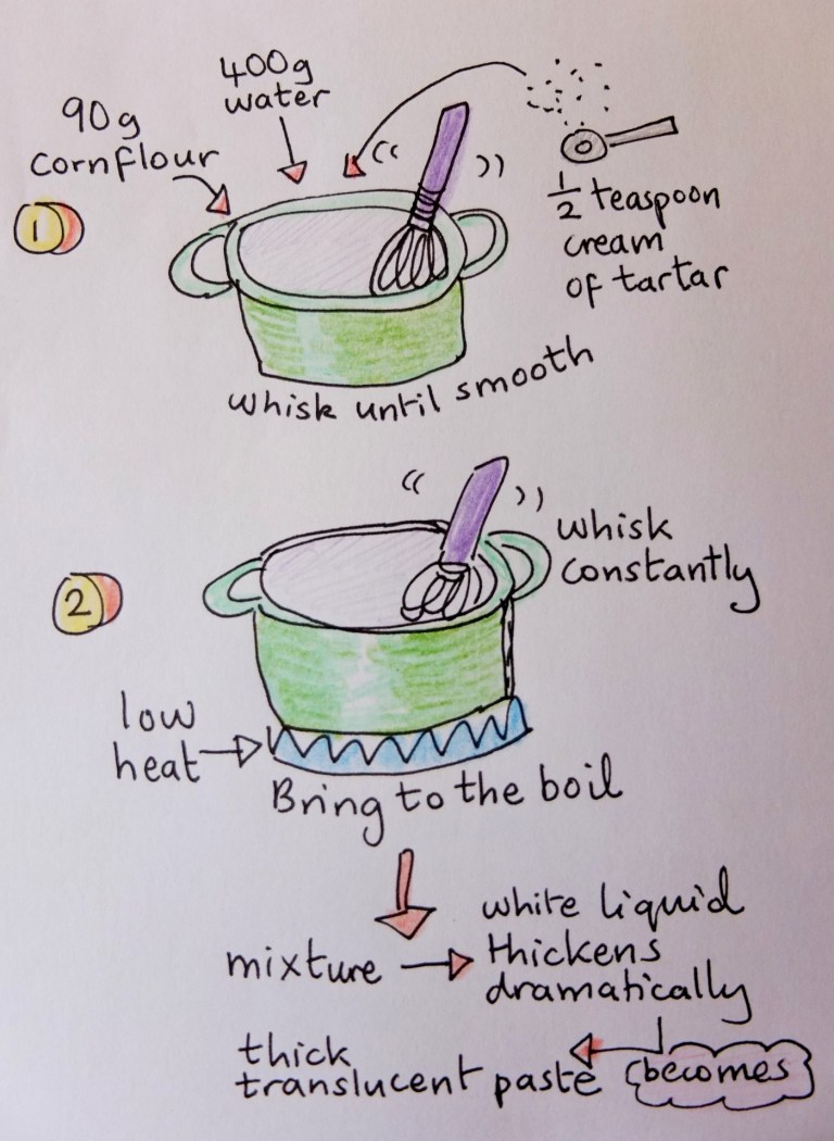 Rose and lime Turkish Delights (lokum) – a recipe for temptation and ...