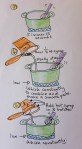 Rose and lime Turkish Delights (lokum) – a recipe for temptation and ...