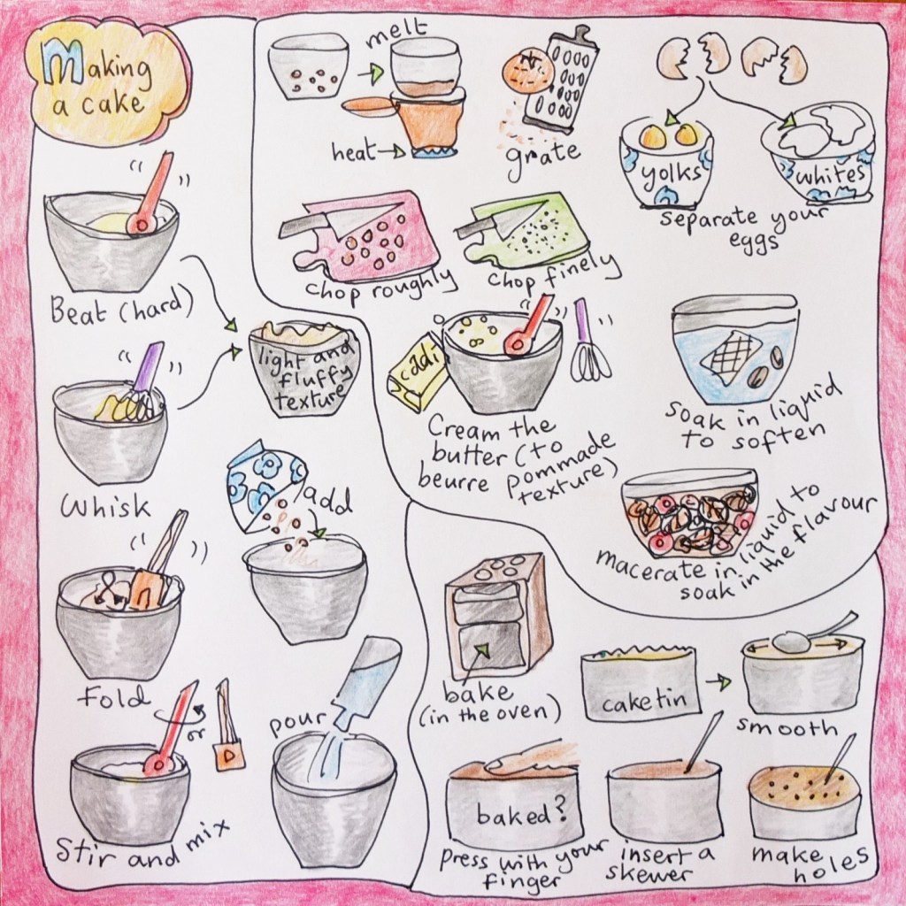 Introducing: a baking picture dictionary! | lili's cakes