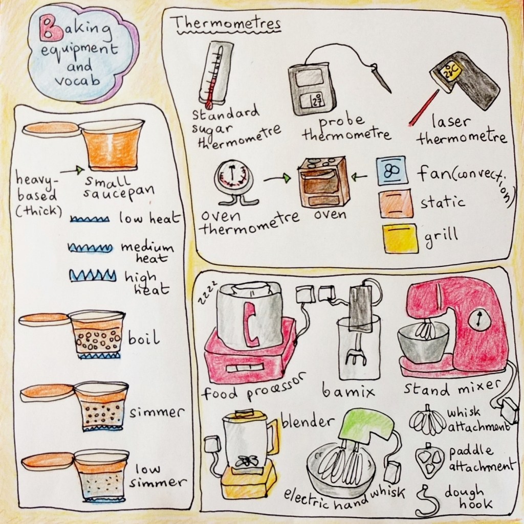 Introducing: a baking picture dictionary! | lili's cakes