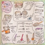 Introducing: a baking picture dictionary! | lili's cakes