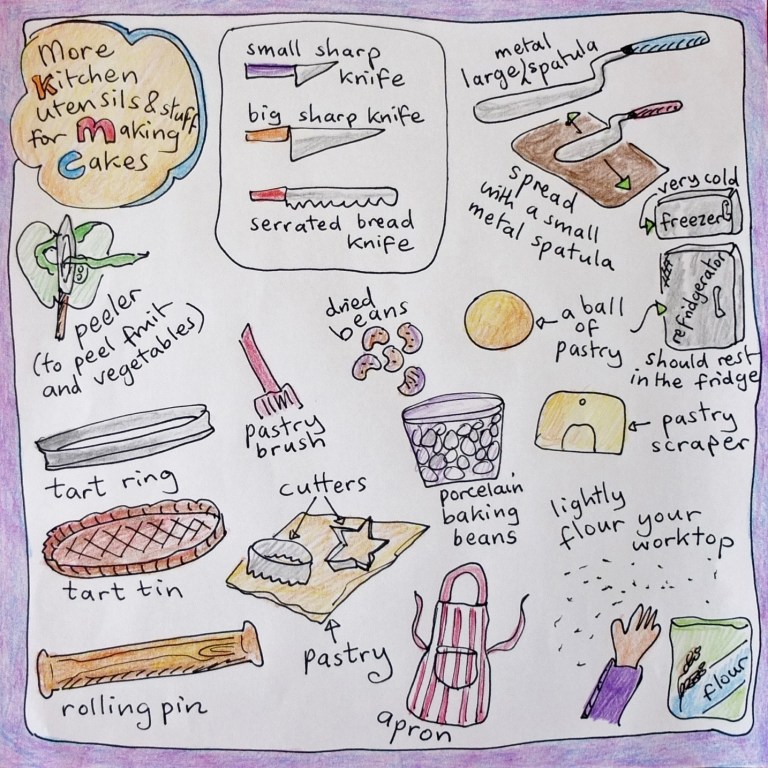 Introducing: a baking picture dictionary! | lili's cakes
