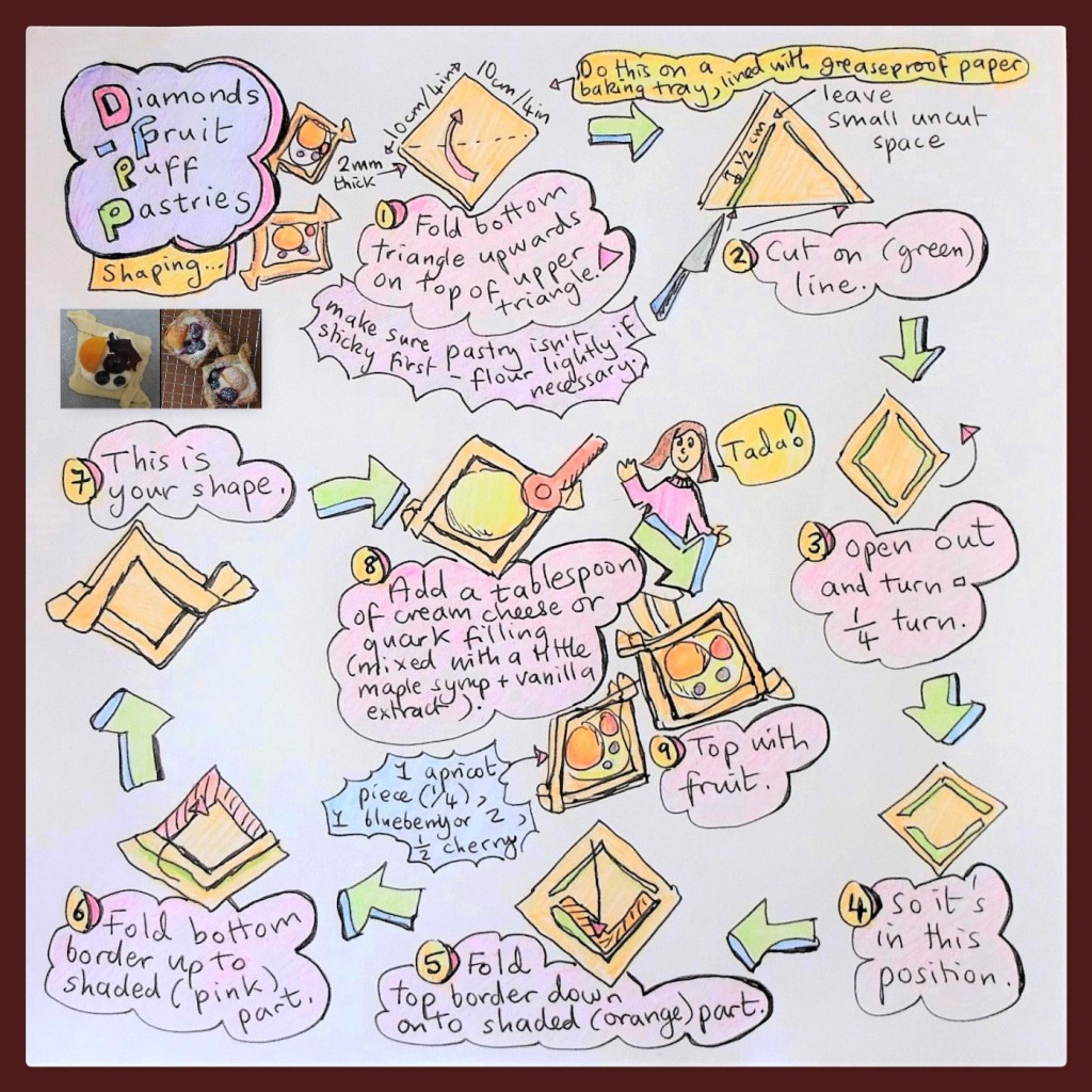 Fruit puff pastries recipe with a Tasty video! Pinwheels, flowers ...