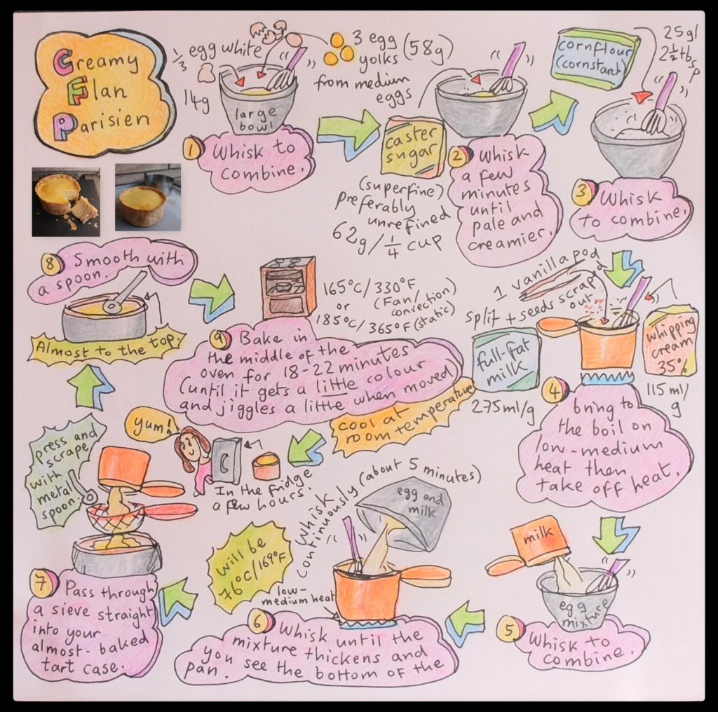 Creamy flan parisien recipe – classic French custard tart à la Mori ...