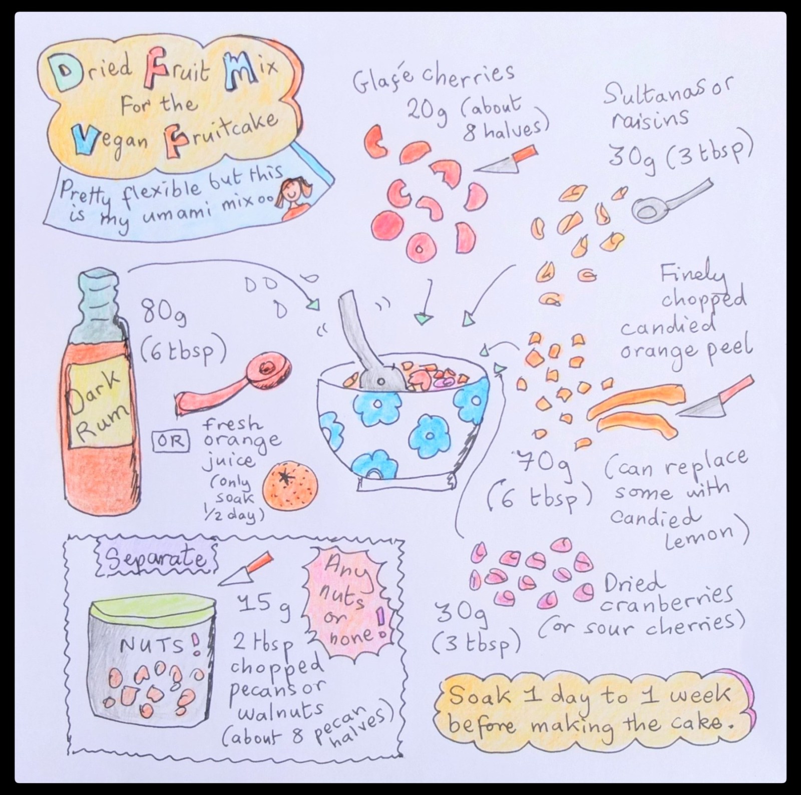 Scrumpalicious vegan fruitcakes recipe! Glutenfree or not… | lili's cakes