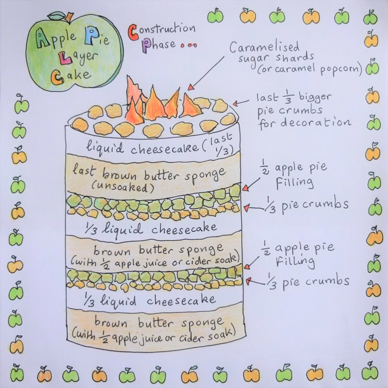 Slightly healthier apple pie layer cake recipe! Gluten free or not ...