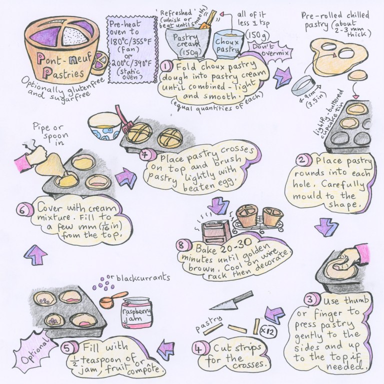 Classic French Pont-neuf pastries recipe! Delish choux and pastry cream ...