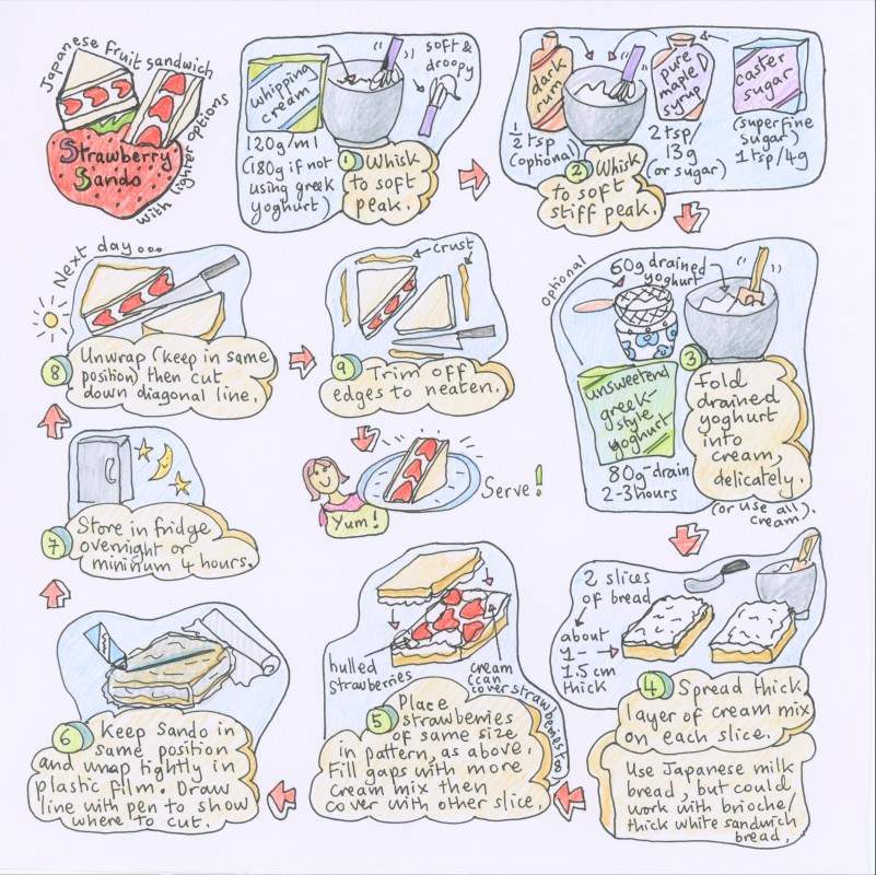 Japanese Strawberry Sando recipe! A deliciously easy strawberry and ...