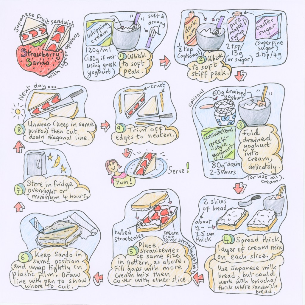 Japanese Strawberry Sando recipe! A deliciously easy strawberry and ...