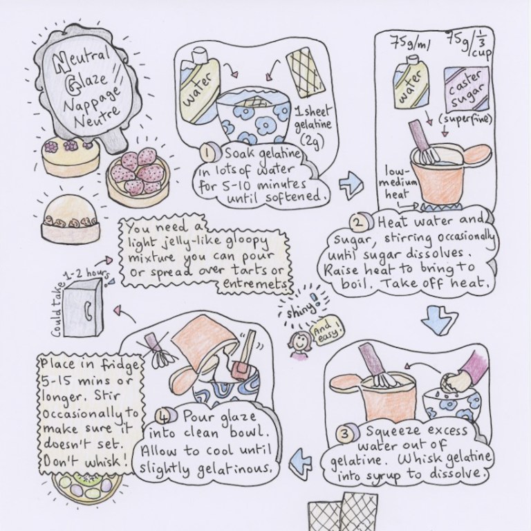 Neutral mirror glaze (nappage neutre) | lili's cakes